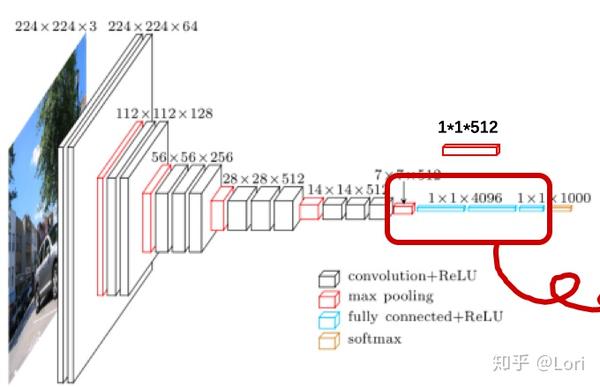 浅谈Class Activation Mapping（CAM） - 知乎