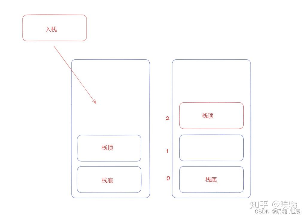 在JavaScript中的栈数据结构（Stack ） - 知乎