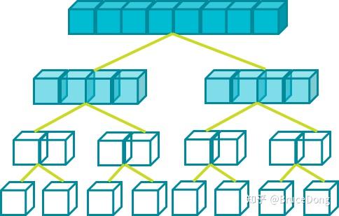 HLOD(Hierarchical Level of Detail) - 知乎