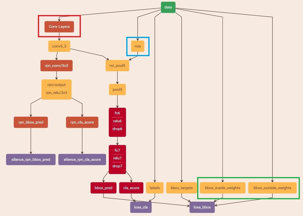 一文读懂Faster RCNN - 知乎
