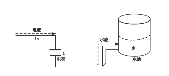 电子与数学2-庖丁解牛RC电路 - 知乎