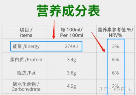 营养成分表中能量如何计算？NRV是什么？！ - 知乎