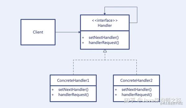 这7种UML图的画法每个程序员都应该掌握~ - 知乎