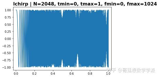 时间序列信号处理系列-基于Python的同步压缩变换 - 知乎