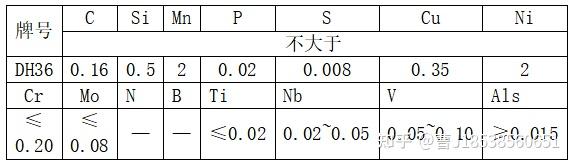 DH36止裂钢成分性能DH36止裂钢交货状态DH36止裂钢应用分析 - 知乎