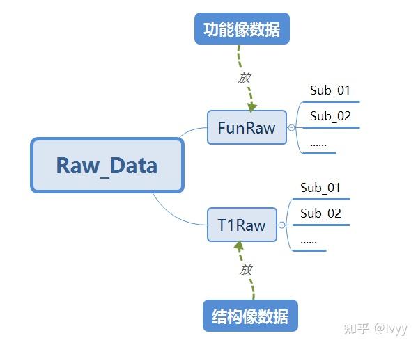 DPABI数据处理 - 知乎
