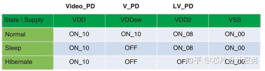 UPF基本概念学习 - 知乎