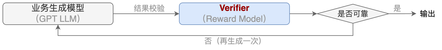 OpenRLHF源码解读：理解Reward Model训练过程 - 知乎