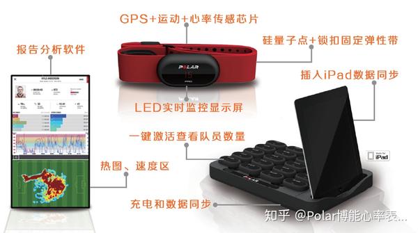 芬兰博能polar team 专业团队训练心率监测仪成都亥步 - 知乎