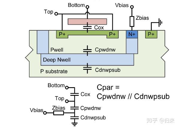 Switch Capacitor DC-DC converter(一）变换器建模及MOS电容实现 - 知乎
