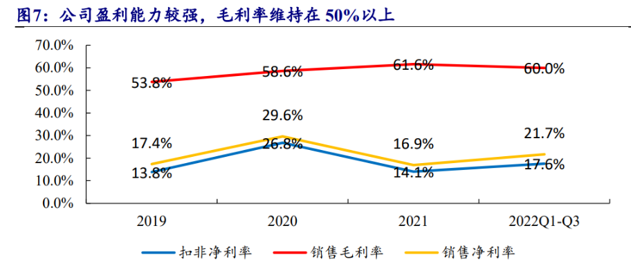 电动吻合器龙头企业，戴维医疗：联盟集采驱动，多条产品线齐推进 - 知乎