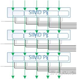 AI Accelerator/NPU Architecture（一）—— Intel AMX - 知乎