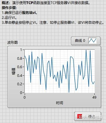 网口通讯（3）——LabVIEW平台下的TCP与UDP通讯 - 知乎