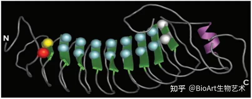 免疫领域20年之大发现——Nature Reviews Immunology纪念专刊 - 知乎