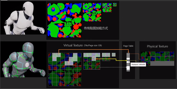 Virtual Texture（虚拟纹理）的理解和应用 | Epic 李文磊（笔记） - 知乎