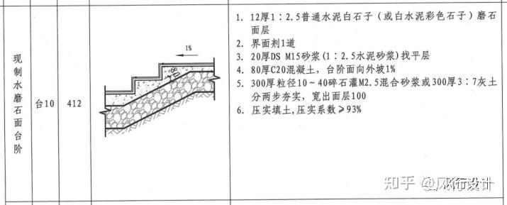 23J909工程做法与05J909对比及相关做法对应的设计规范条纹依据分析（一）台阶做法分析对比及存在的疑问 - 知乎