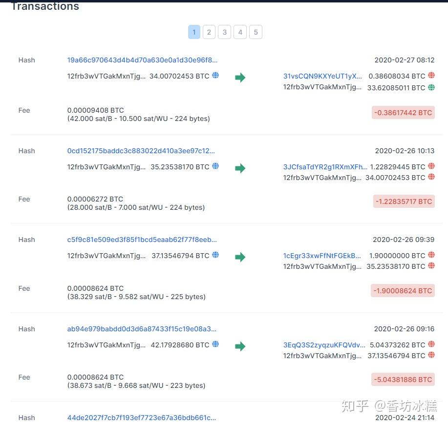 FCOIN重启?还是跑路？2月27日最新情况进展 - 知乎