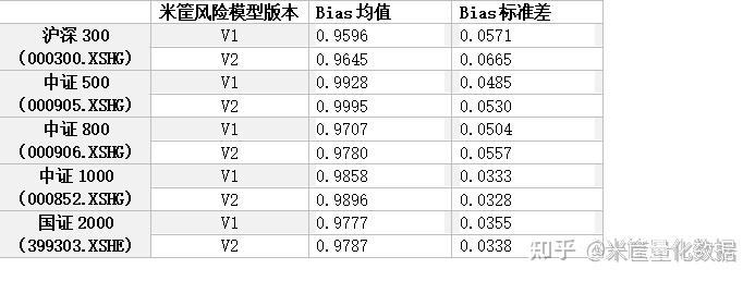 国产化最香的类Barra风险模型Ricequant风险因子新版发布 - 知乎