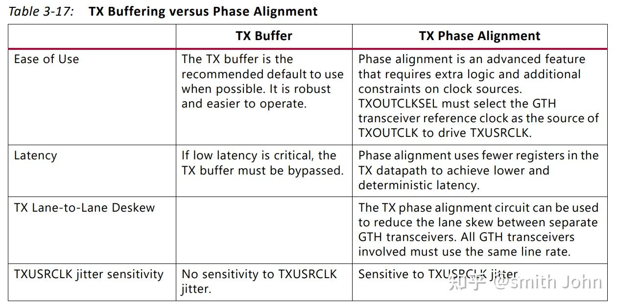 【VIVADO IP】UltraScale FPGAs Transceivers Wizard - 知乎