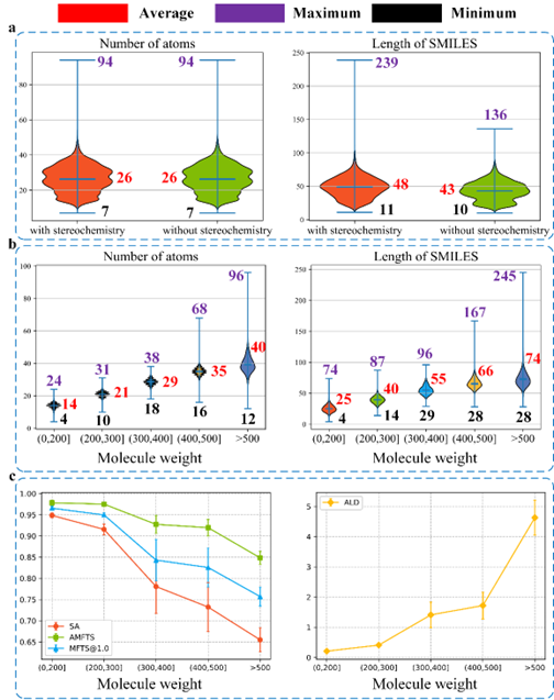 Bioinformatics | MICER: 用于分子图像字幕的预训练编码-解码架构 - 知乎