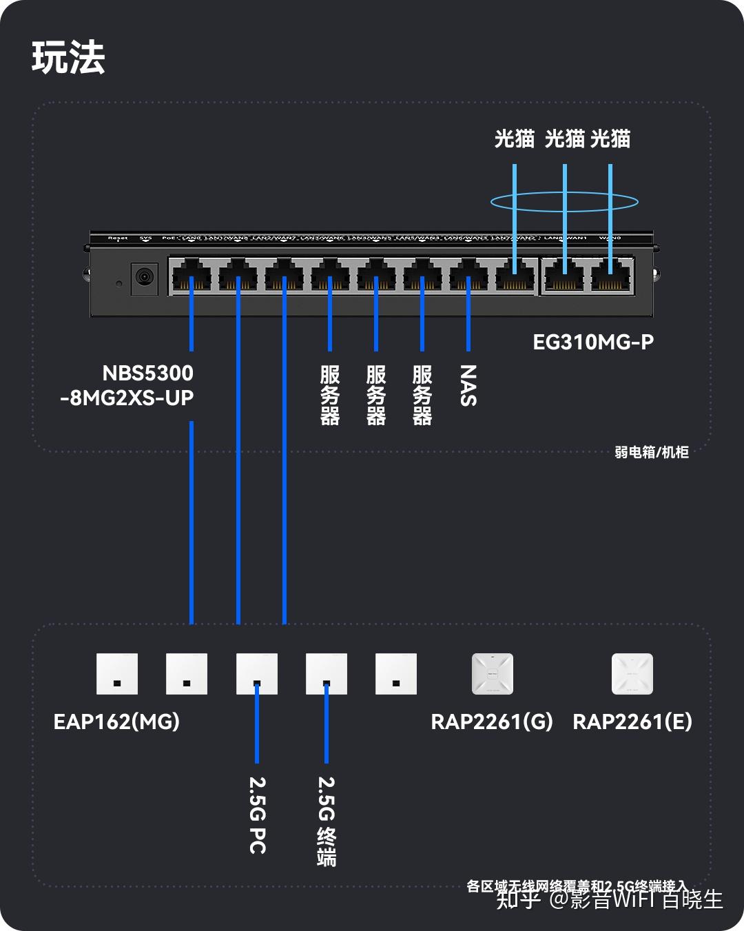 我们的2.5G网络：高速，更高能 ！全网最牛的2。5G - 知乎
