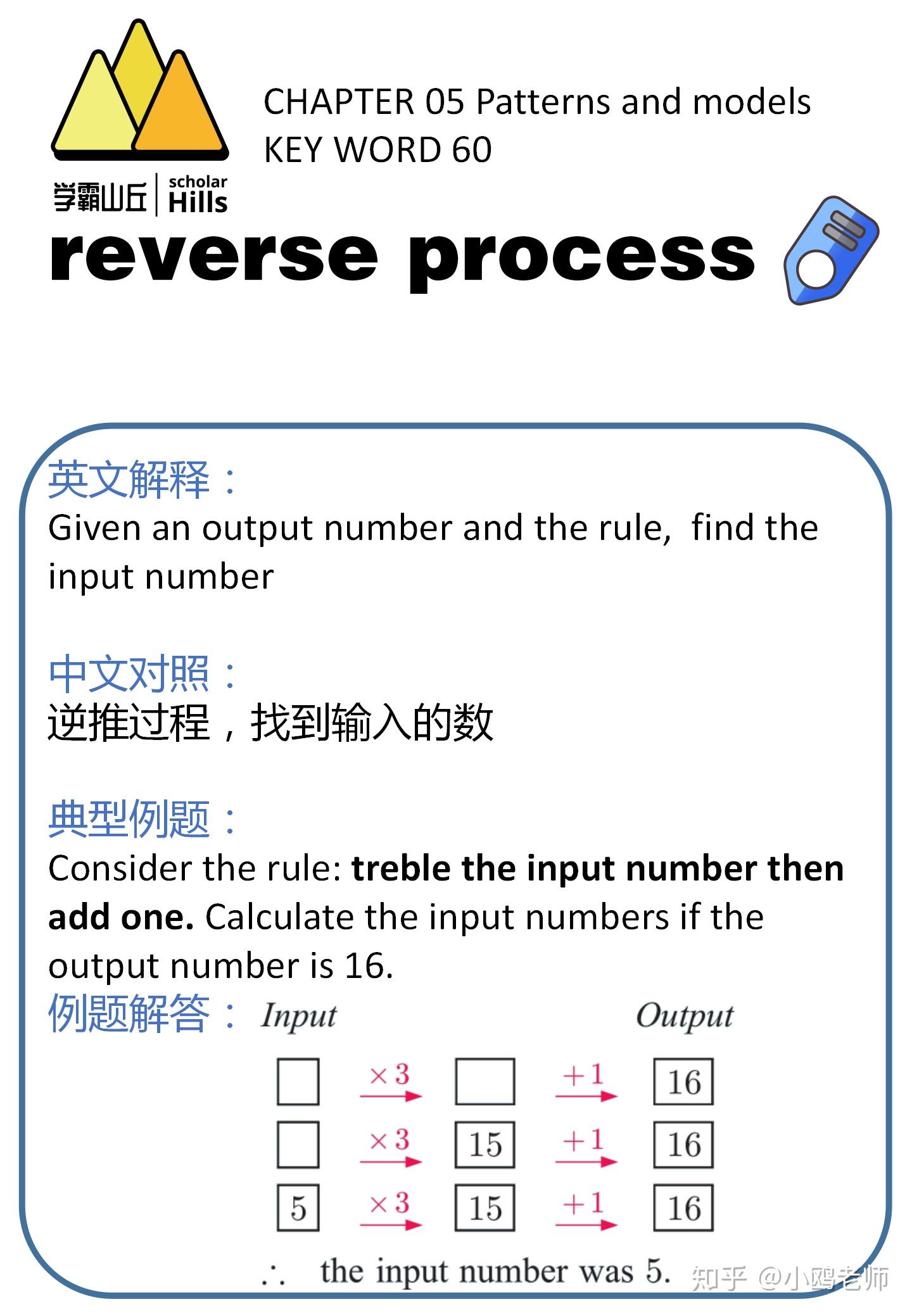国际学校数学单词第七课:algebra:patterns And Models(代数:规律和模型) 知乎