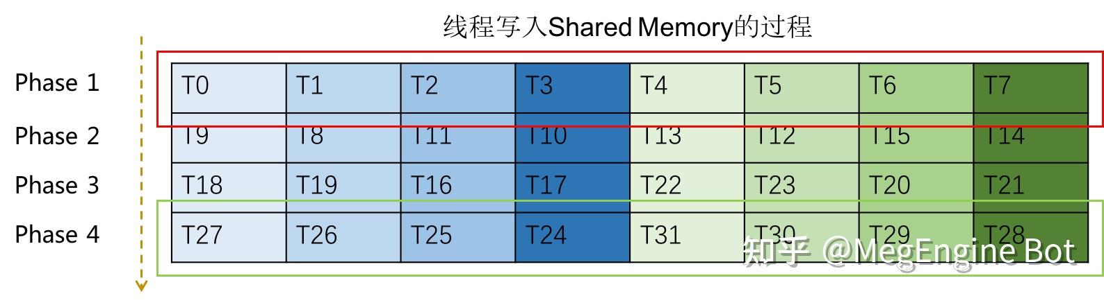 MegEngine TensorCore 卷积算子实现原理 - 知乎