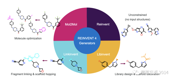 REINVENT4：开源 AI 分子设计框架的新里程碑 - 知乎