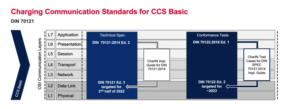欧美电动汽车充电标准IEC61851解读CCS - 知乎
