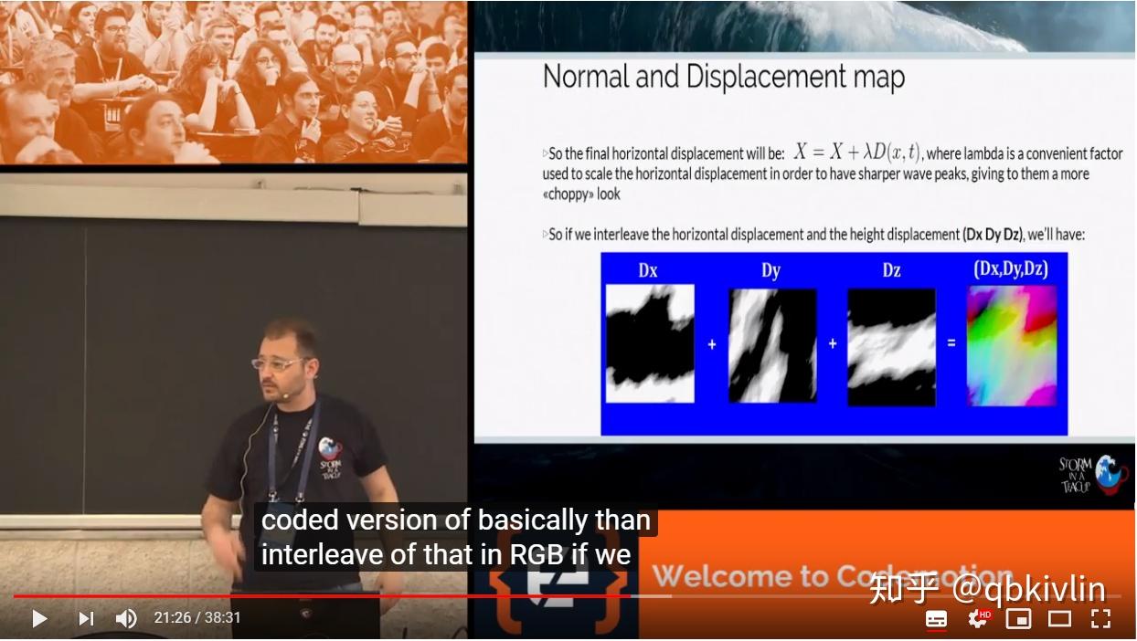 FFT Ocean 笔记 (一) - 知乎