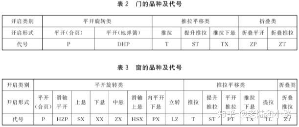 《铝合金门窗》GB/T 8478-2020 - 知乎