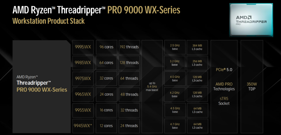 高性能计算王者再度升级！解析AMD Ryzen Threadripper PRO 9000WX/9000系列处理器 - 知乎