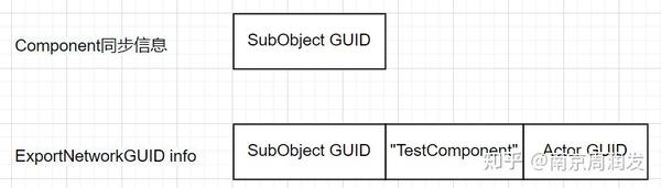 UE4属性同步（三）UObject同步 - 知乎