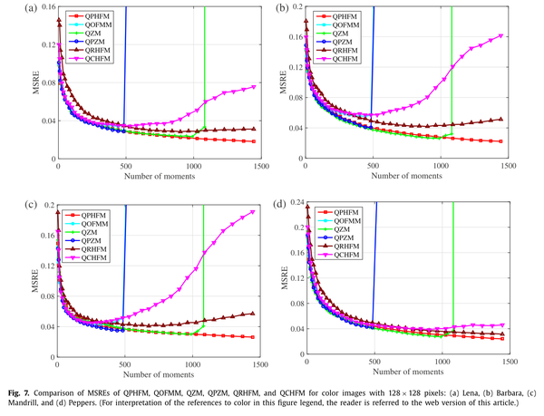 【论文翻译】Quaternion polar harmonic Fourier moments for color images - 知乎