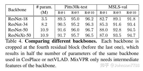 MixVPR： 视觉场所识别的特征混合 - 知乎