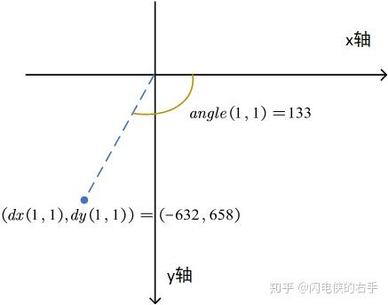 【图像处理】轻松搞懂Canny边缘检测 - 知乎