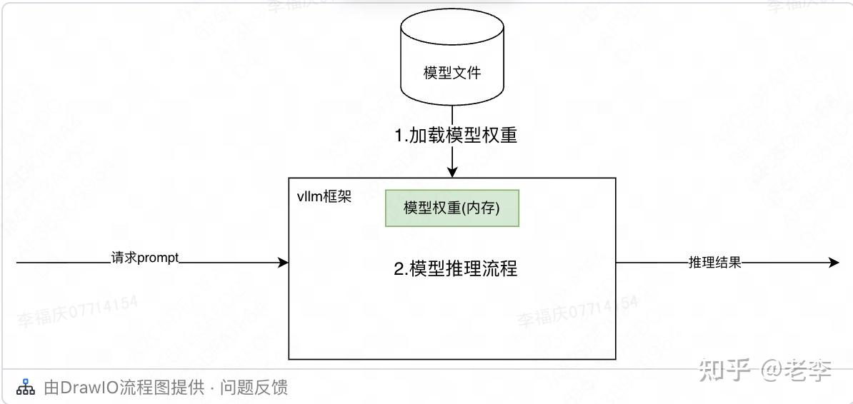 vllm框架学习 - 知乎