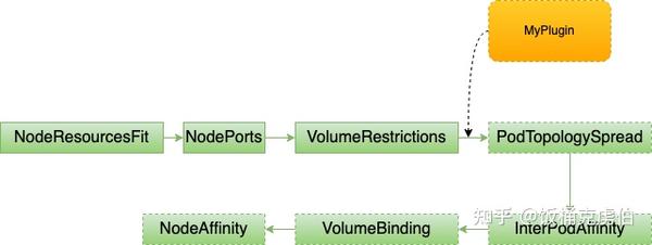 kube-scheduler深度剖析与开发（四） - 知乎