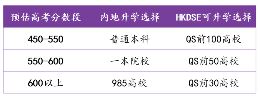 一文读懂HKDSE升学：借道“中国香港高考”一样考入名校 - 知乎