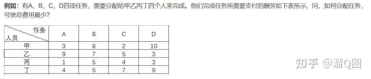 MATLAB+Gurobi+Yalmip安装和使用教程 - 知乎