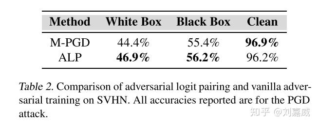 Adversarial Logit Pairing - 知乎
