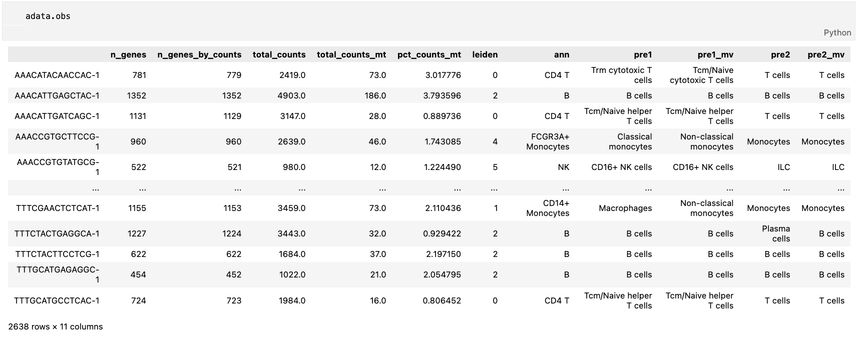 使用CellTypist完成细胞类型的自动注释 - 知乎