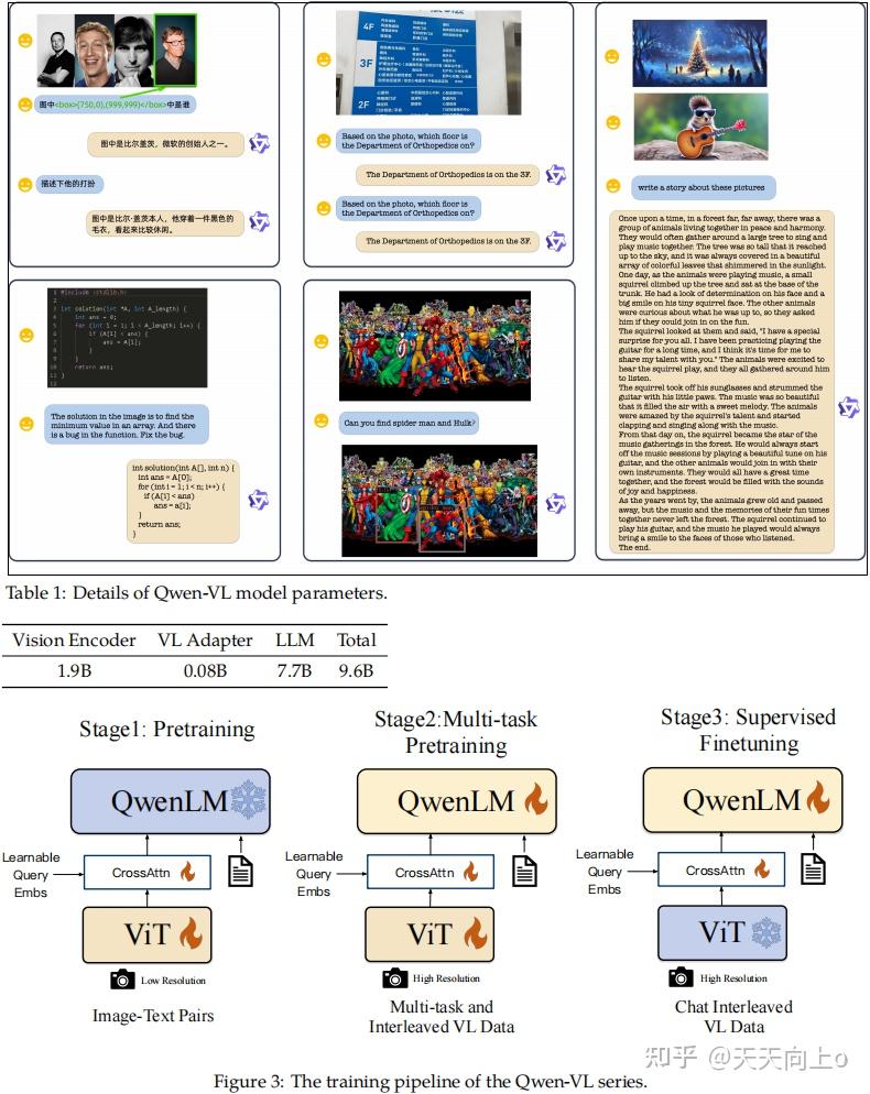 LLM/阿里：通义千问Qwen-VL与Qwen-VL-Chat多模态大模型【对标VisualGLM】 - 知乎