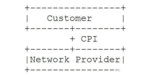 CPP：IP 连接配置文件 - 知乎