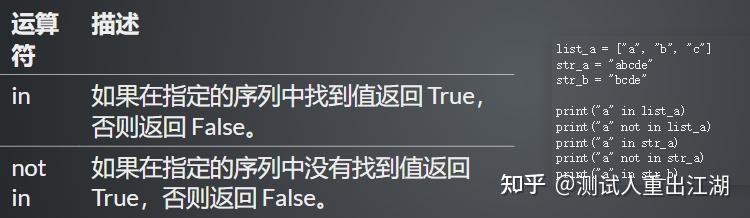 软件测试测试开发丨学习笔记之python基础 知乎