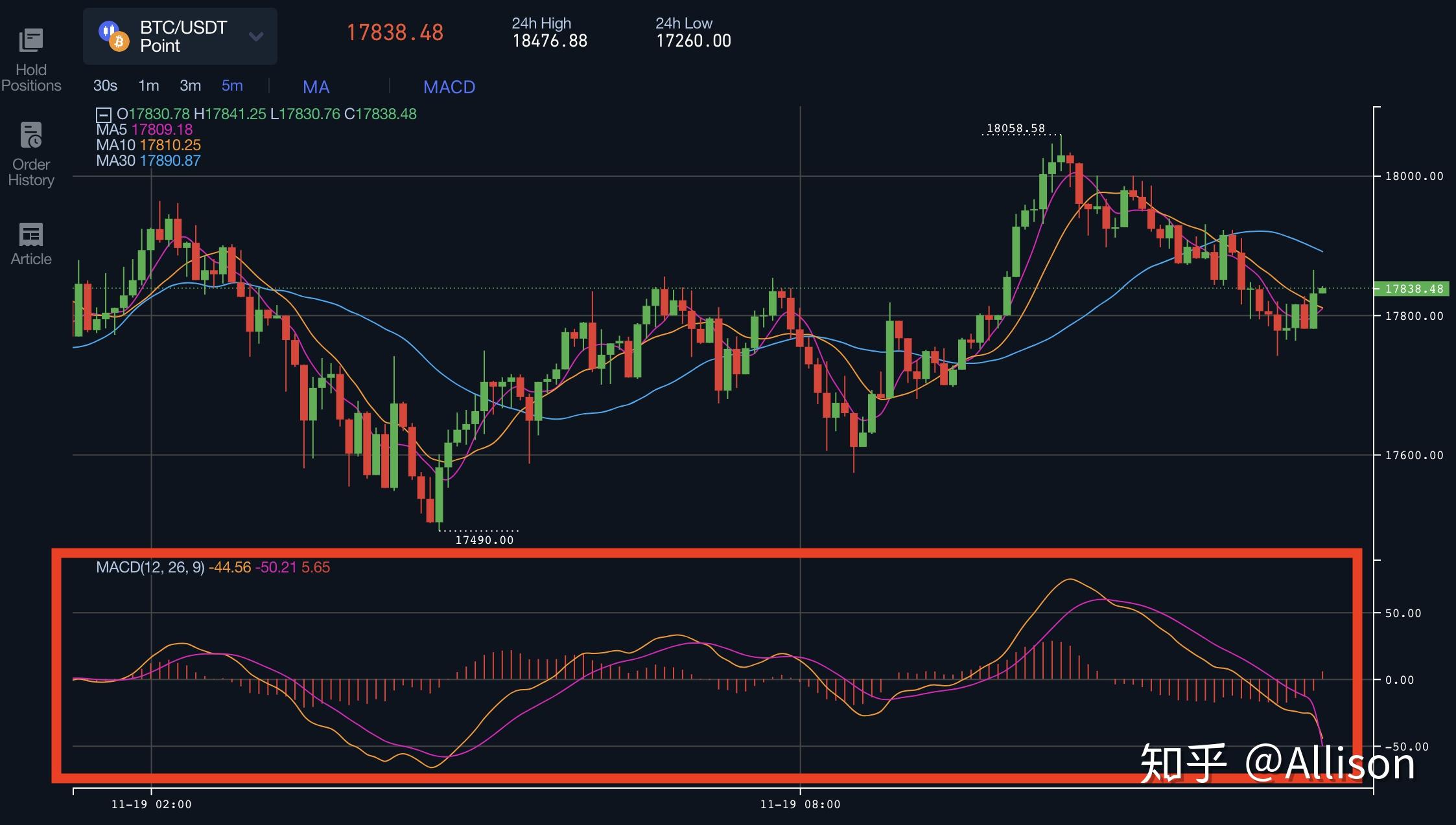 快速了解，股票中的“MA” “BOLL” “MACD” “WR” “RSI” “KDJ” - 知乎
