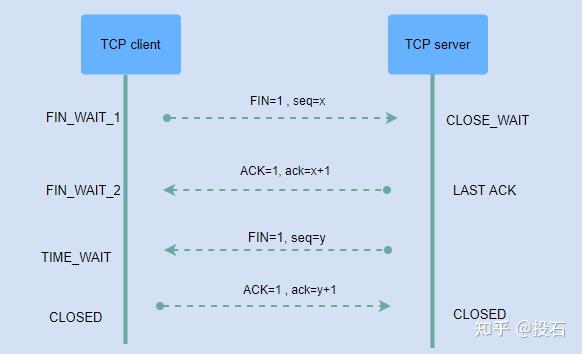 linux tcp 网络编程笔记 - 知乎