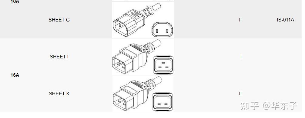 目前最全的IEC 60320连接器国际标准解析 - 知乎