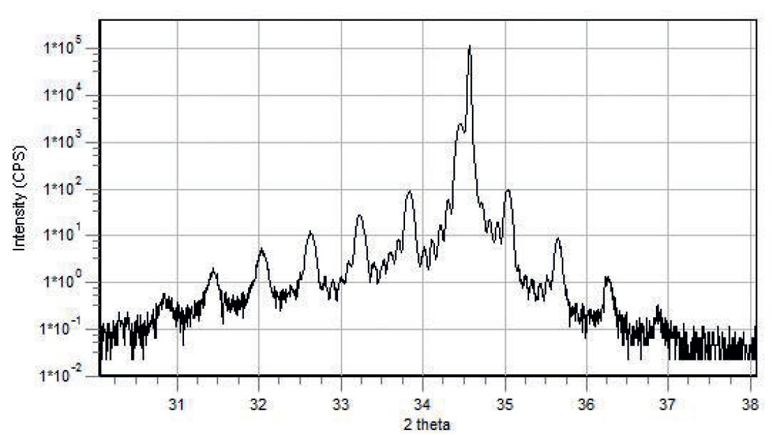 XRD应用分享 | 单晶外延薄膜高分辨XRD表征 - 知乎
