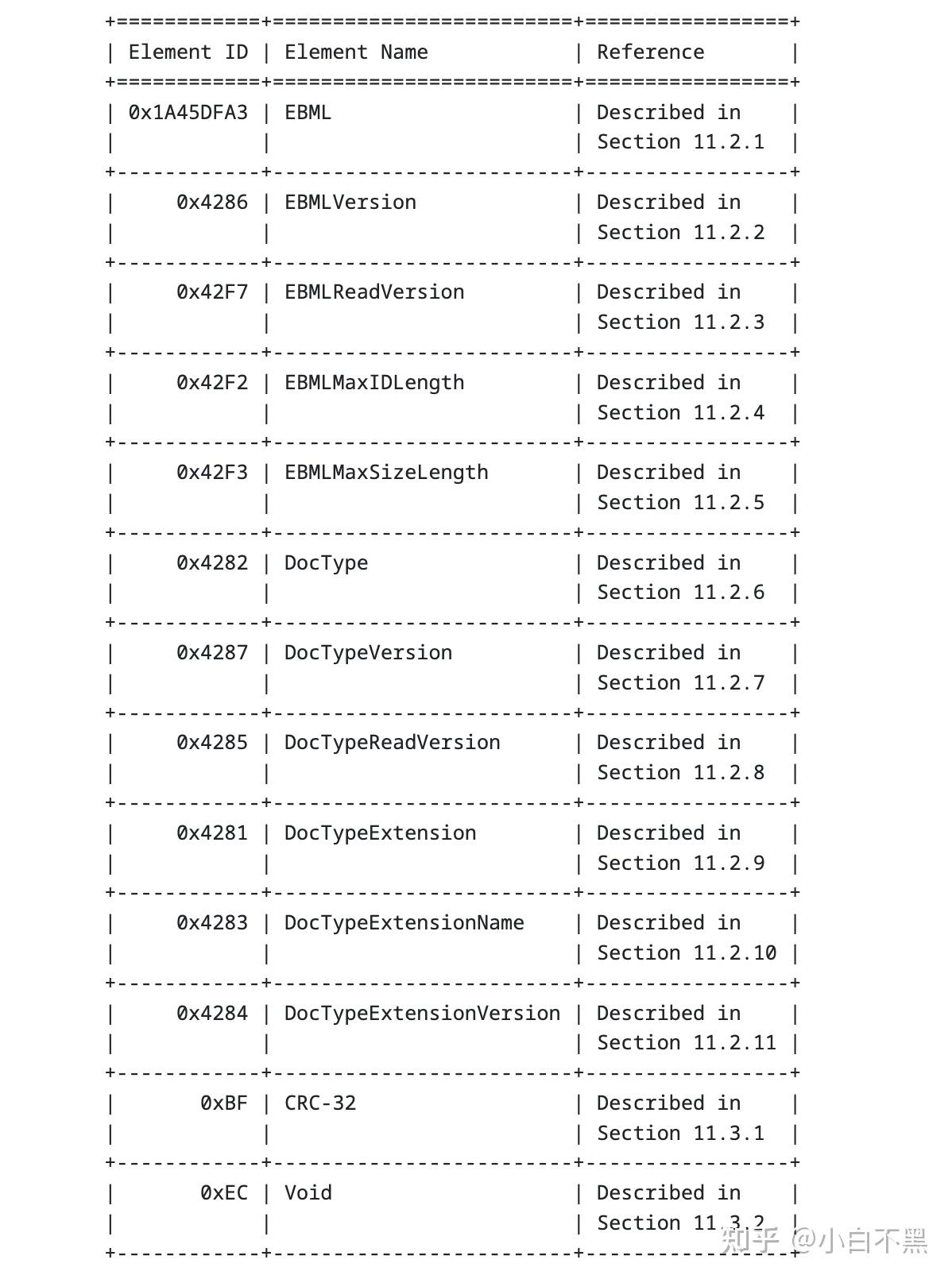 浏览器内录制无总时长? 用 Js 编解码Webm 设置duration - 知乎